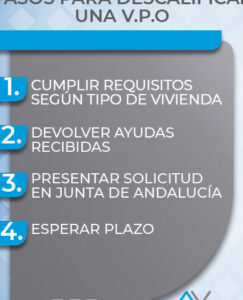 Cómo descalificar un piso de VPO: pasos y consideraciones. - Legitima ...