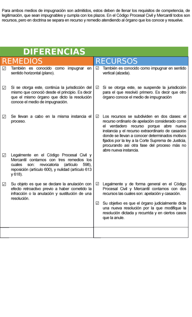 Diferencia entre impugnar y recurrir: ¿cuándo usar cada uno? - Legitima ...