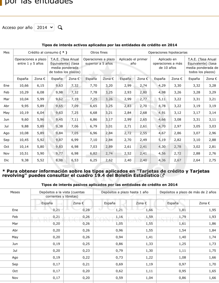 Tabla de TAE según el Banco de España. - Legitima Defensa