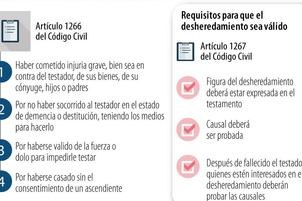 Qué pasa si muere el heredero antes que el testador? - Legitima Defensa