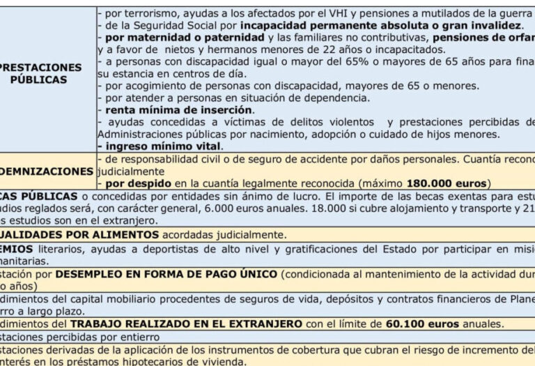 Rentas exentas del impuesto: protección familiar y beneficios fiscales ...