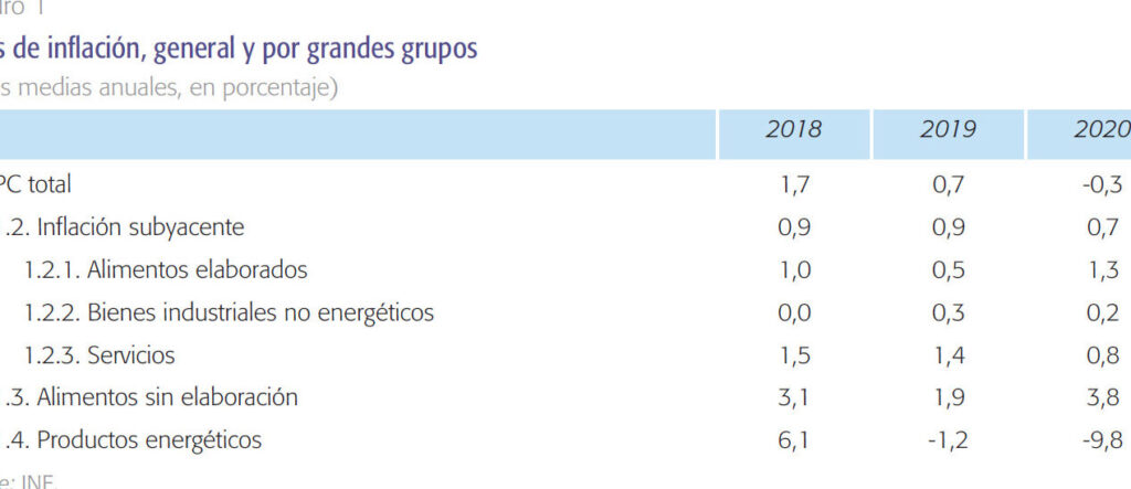 Tabla de intereses del Banco de España: ¿Cómo te afecta? - Legitima Defensa